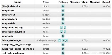springboot rabbitmq死信队列 51cto博客 springboot 消息队列