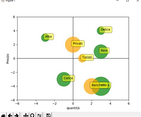 Python Programming Page 112 Python Pygame And Tkinter With Free