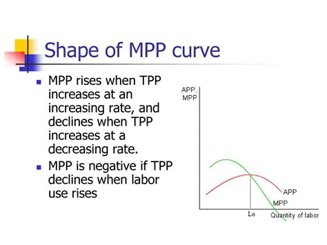251 Fina Chapter Seven Production Dr Heitham Al Hajieh Ppt Download