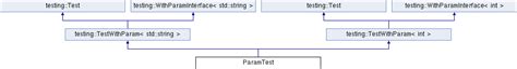 Paramtest Class Reference