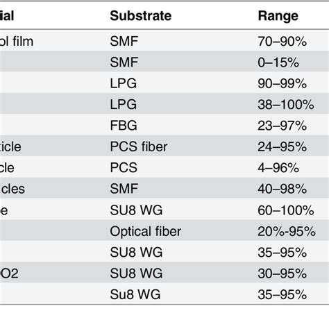 Xrd Pattern Of Synthesized Tio2 Nps In Anatase Form Download Scientific Diagram