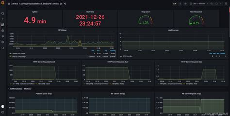 搭建prometheusgrafana实时监控平台监控java应用服务prometheus监控docker中java应用 Csdn博客