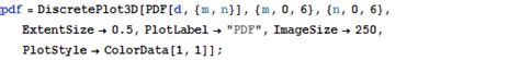 visualize bivariate discrete distribution functions new in mathematica 8