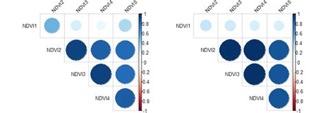 Estimated Genetic Correlation From Multi Trait Mixed Model Left And Download Scientific