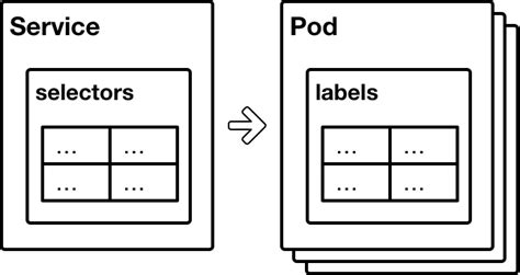 Kiến Trúc Kubernetes Blogd