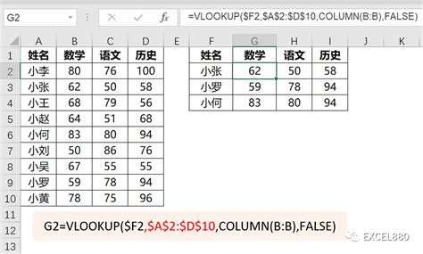vlookup函数出错的10种原因分析 excel wps函数 vba永远的神 办公自动化技术分享