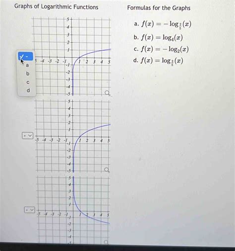 Solved Graphs Of Logarithmic Functions Formulas For The Graphs A Fx