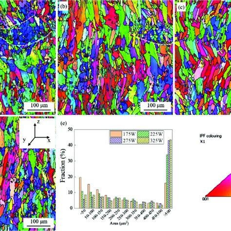 A The Fibrous Si Network And B The Fibrous Morphology Of Si Phase