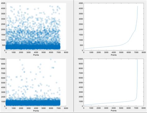Custom Loss Function For Accounting Outliers As Non Outliers Pytorch Forums