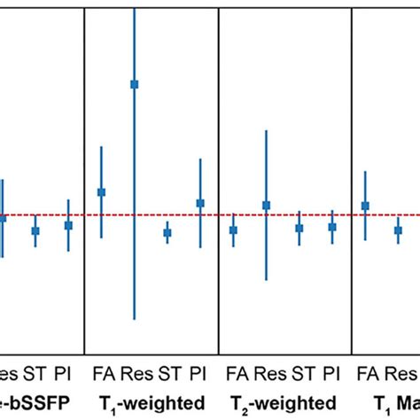 mean sensitivity across all radiomic features summarized for each