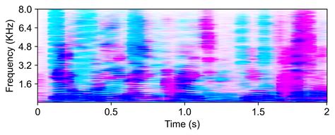 An Efficient Encoder Decoder Architecture With Top Down Attention For Speech Separation
