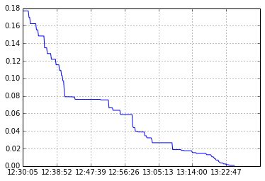 Mongodb Mongocxx Crash When Doing Many Inserts Catching Exceptions In Underlying C Driver