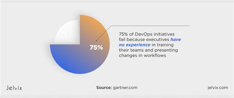 Transforming Healthcare With DevOps Implementation Explained