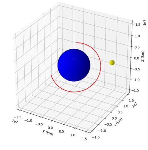 Python Line Being Occulted By Surface Plot With Matplotlib Stack Overflow