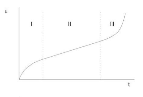Figure 5 From Evaluation Of Creep In Rf Mems Devices Semantic Scholar