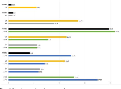 Figure 3 From Data Driven Tools For Building Energy Consumption Prediction A Review Semantic