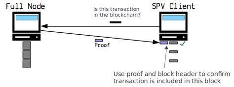 Node A Computer Running Bitcoin