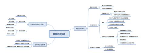数据测试实践 Bright Lgms Blog