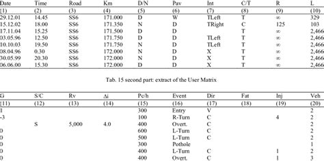 First Part Extract Of The User Matrix Download Table