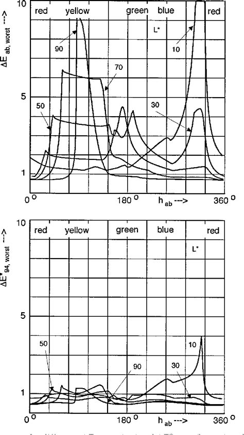 Figure 2 From Comparative Analysis Of The Quantization Of Color Spaces On The Basis Of The