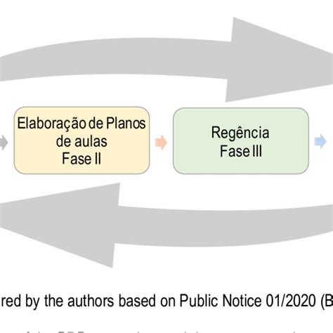 Structure Of The Prp Modules Download Scientific Diagram