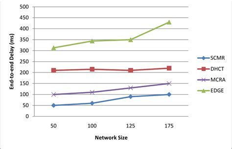 A Secure Cluster Based Multipath Routing Protocol For Wmsns