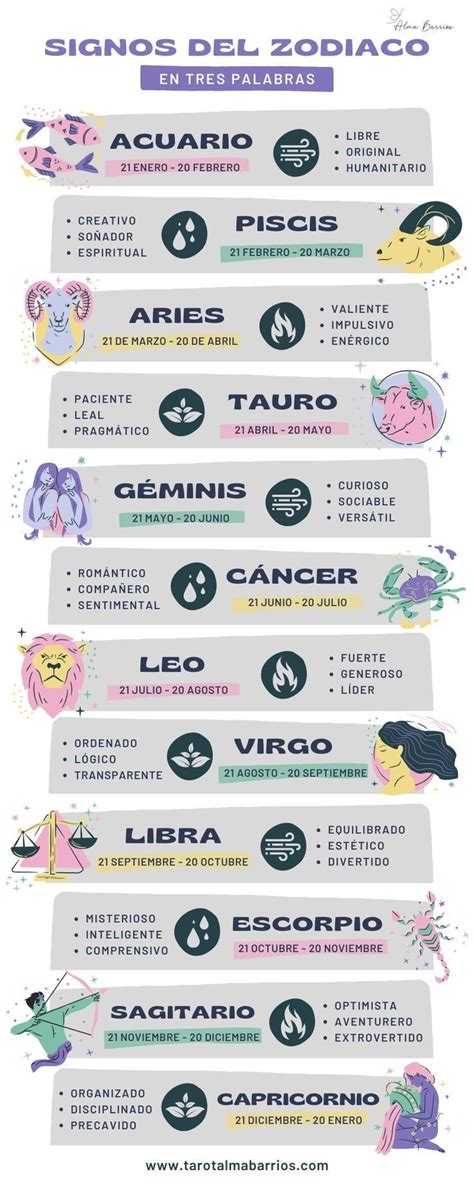 Pin De Colmo27 En Geniales Signos Del Zodiaco Signos Del Zodiaco