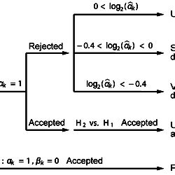 Isoform Classification