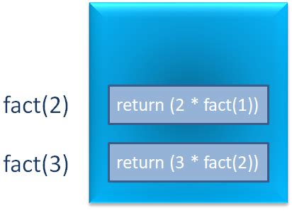 Java Recursion