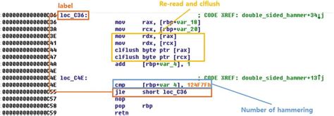 Detection Technique Of Software Induced Rowhammer Attacks