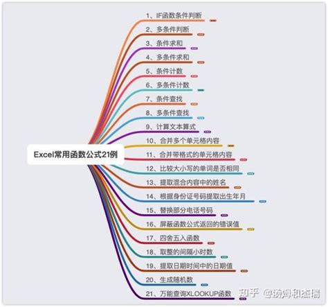 常用excel函数公式 Excel常用函数公式21例 知乎