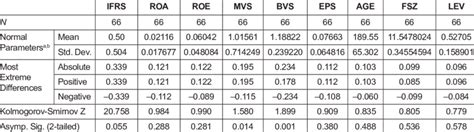 Results Of One Sample K S Test Download Scientific Diagram