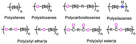 Polysilyl Ethers As Degradable And Sustainable Materials Synthesis And Applications