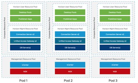 Виртуализация Вышел Vmware Horizon Deployment Service Vmds