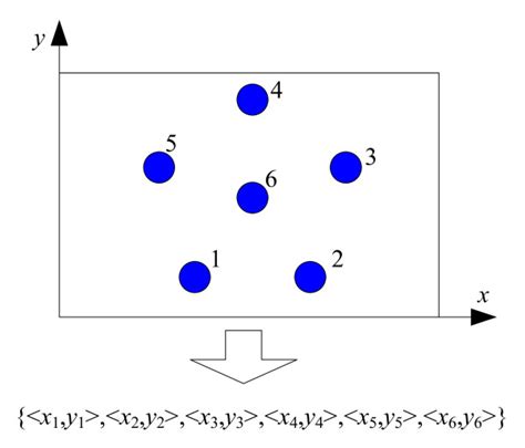 Node Coordinate Based Individual Representation Download Scientific Diagram