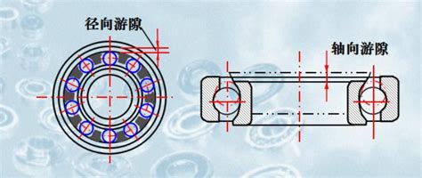 什么是径向游隙 知乎