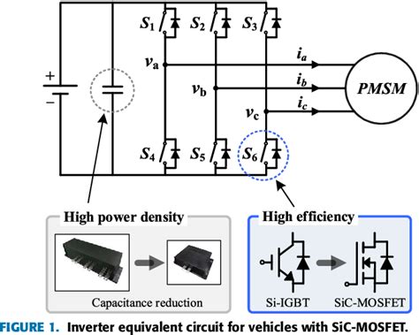 figure 1 from novel variable switching frequency pwm strategy for a sic