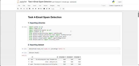 Nayana Iyer On Linkedin Datascience Machinelearning Spamdetection Logisticregression…