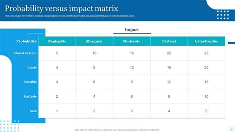 Quality Assessment Powerpoint Presentation Slides Ppt Powerpoint