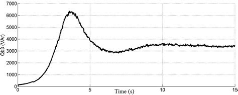 The Subsystem That Generated Switching Signals Download Scientific Diagram