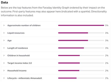 Outcomes Docs Faraday