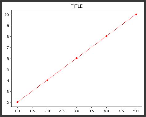 [matplotlib] Matplotlib 기초