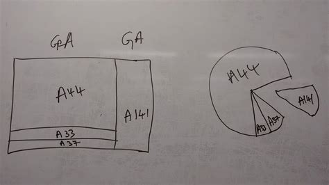 R How To Visualize The Group And Subgroup Frequency Stack Overflow