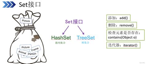 Java集合框架详解：listset与map Csdn博客