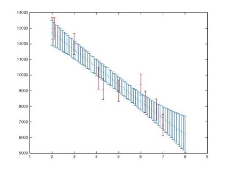 machine learning gaussian process regression multiple optima on