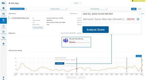 Ai Powered Root Cause Analysis 7 Use Cases You Should Know