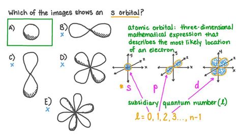 Lesson Atomic Orbitals Nagwa