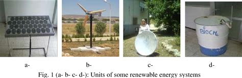 Figure 1 From Analysis Of Pvwind Systems By Integer Linear Programming