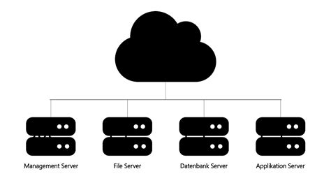 Private Cloud Datis It Services Gmbh
