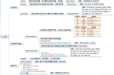 python学习之三（基本数据类型：数字、字符串） 三 次 方 格 化 类 python 基 据 类 型 获 得 用 户 输 入 的 一 个